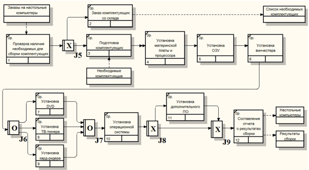 Запитання для самоперевірки